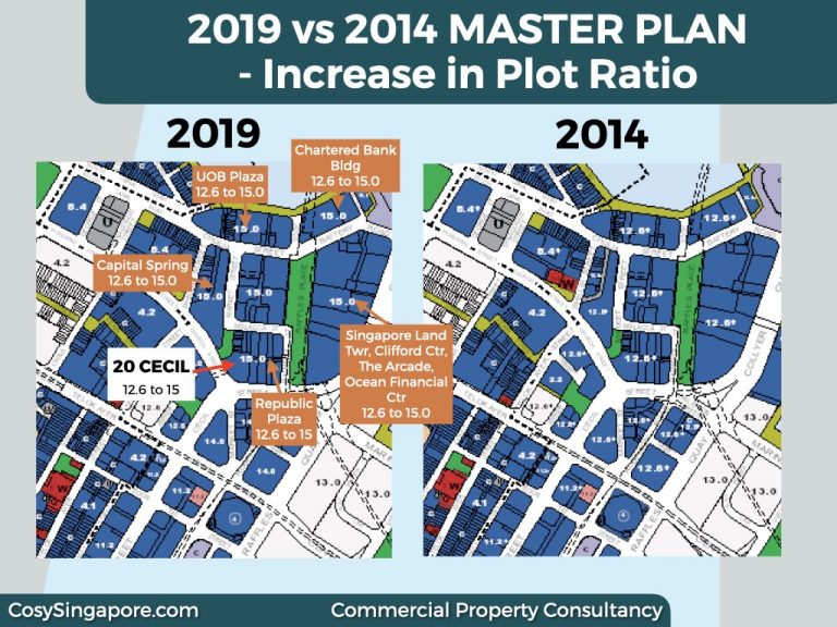 URA Master Plan for Downtown Singapore 61008123
