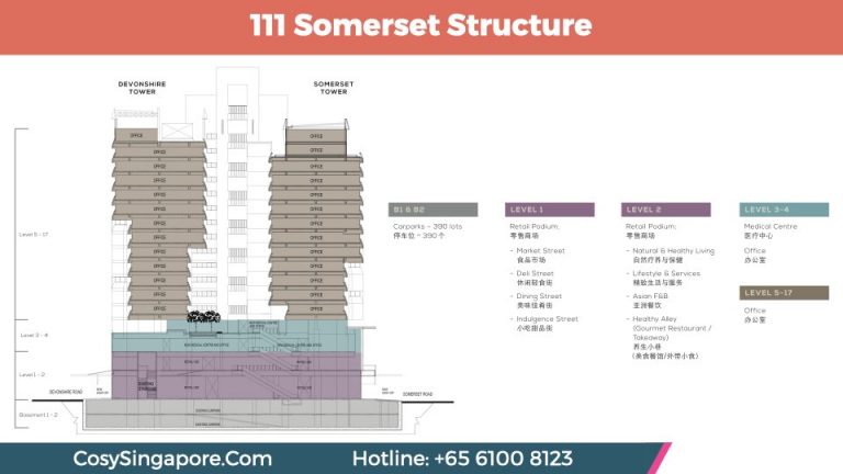 111 Somerset Singapore Project Information and Specifications